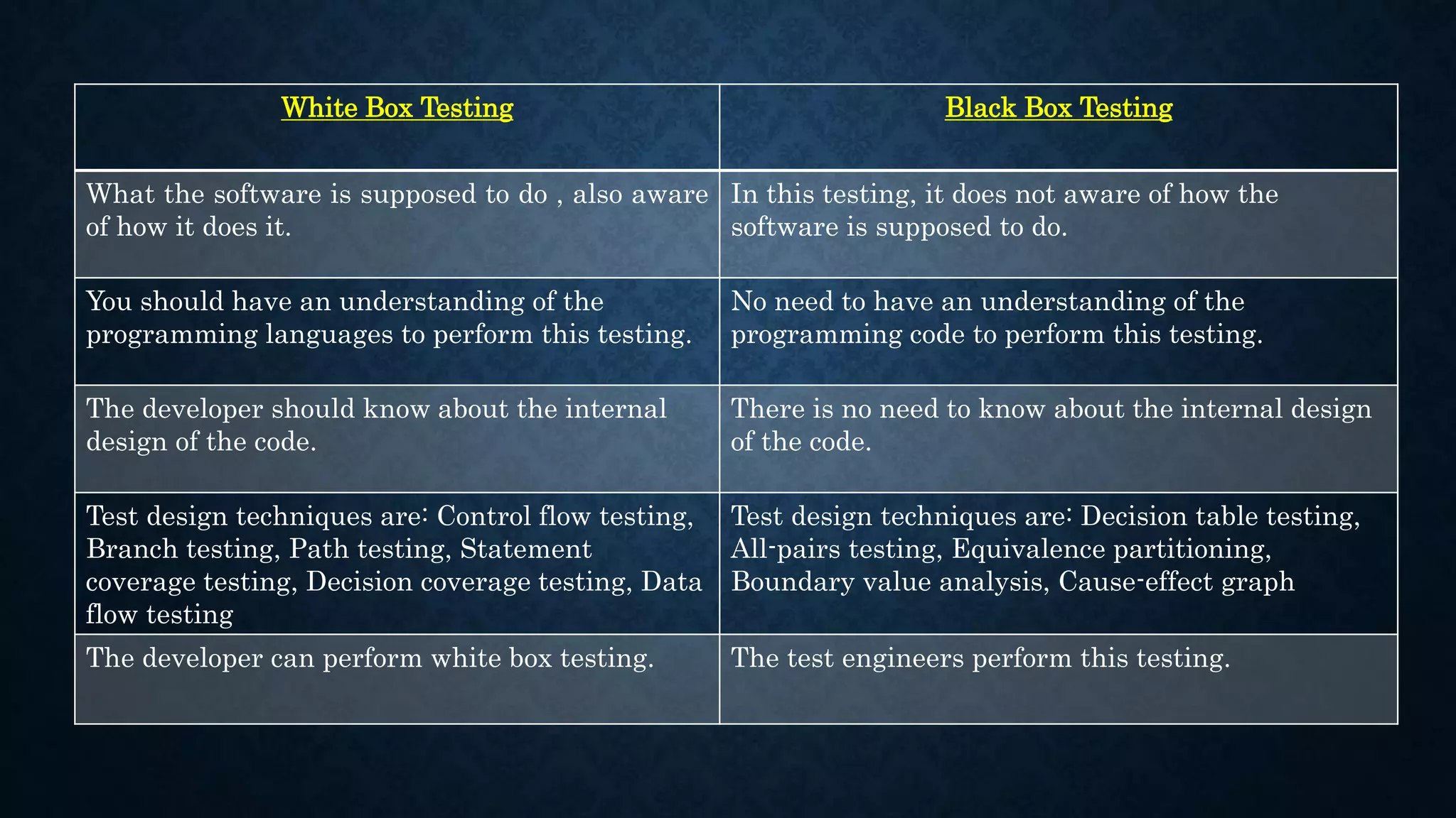 WHITE BOX TESTING ashu.pptx