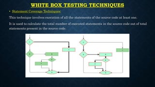 WHITE BOX TESTING ashu.pptx