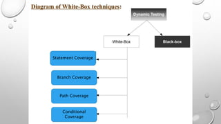 White Box Testing | PPTX