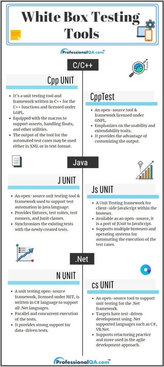 White box testing tools | PDF