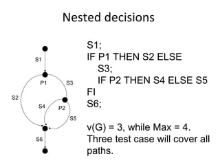 White boxvsblackbox | PPT