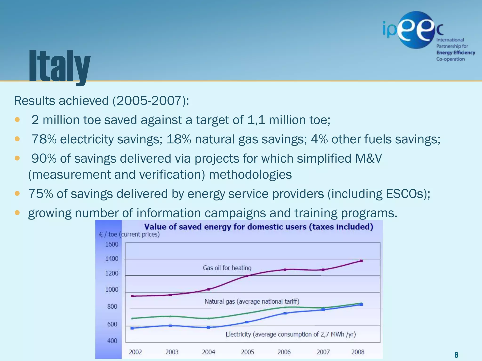 White Certificates Presentation, IPEEC | PPT