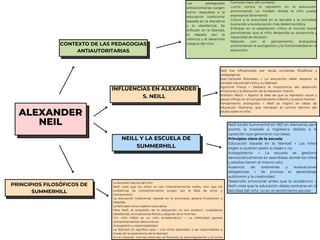 Alexander Neill psicólogo que aporto en la Educación | PDF