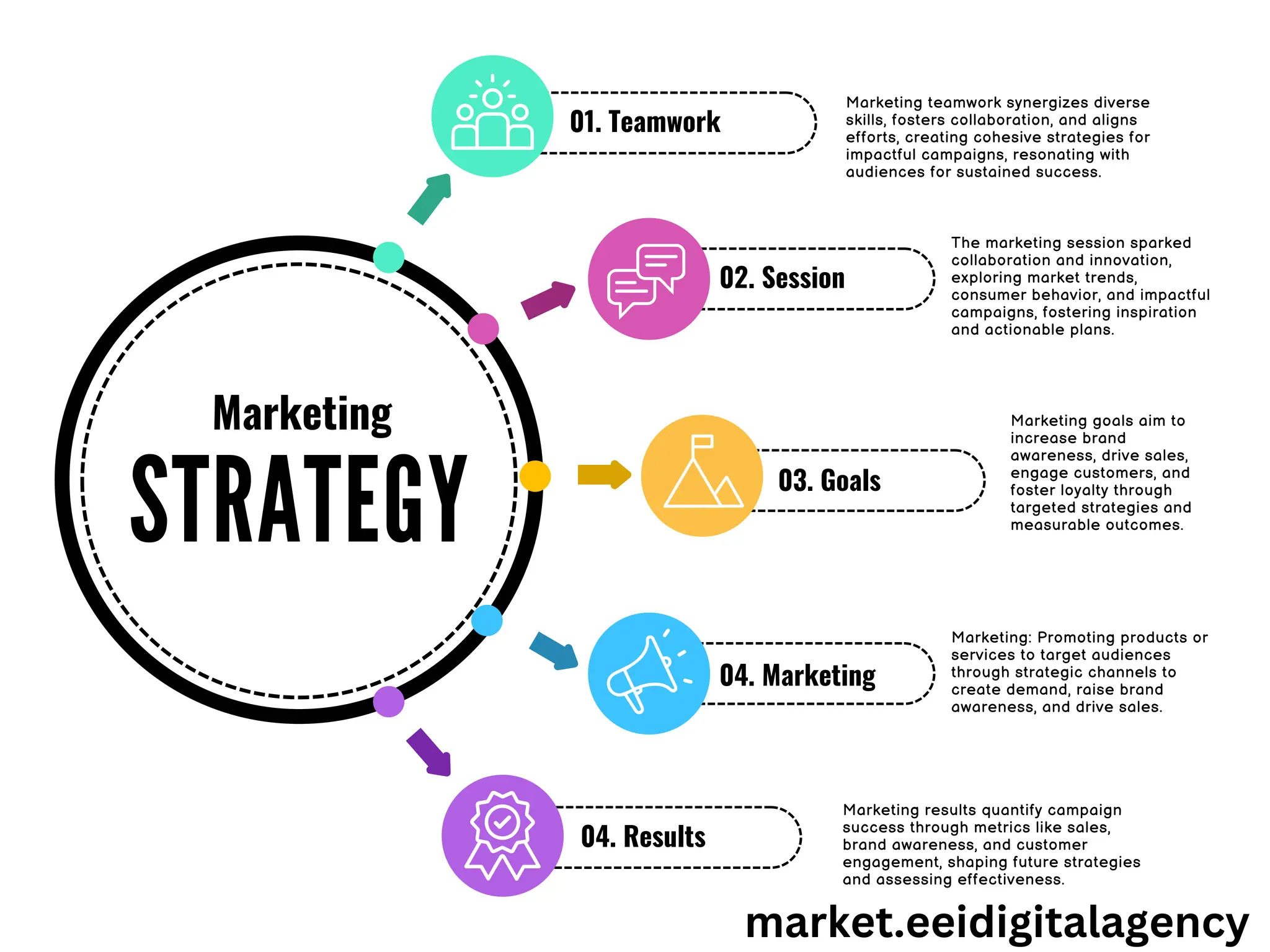 White Colorful Modern Diagram Graph market.eeidigitalagency | PDF
