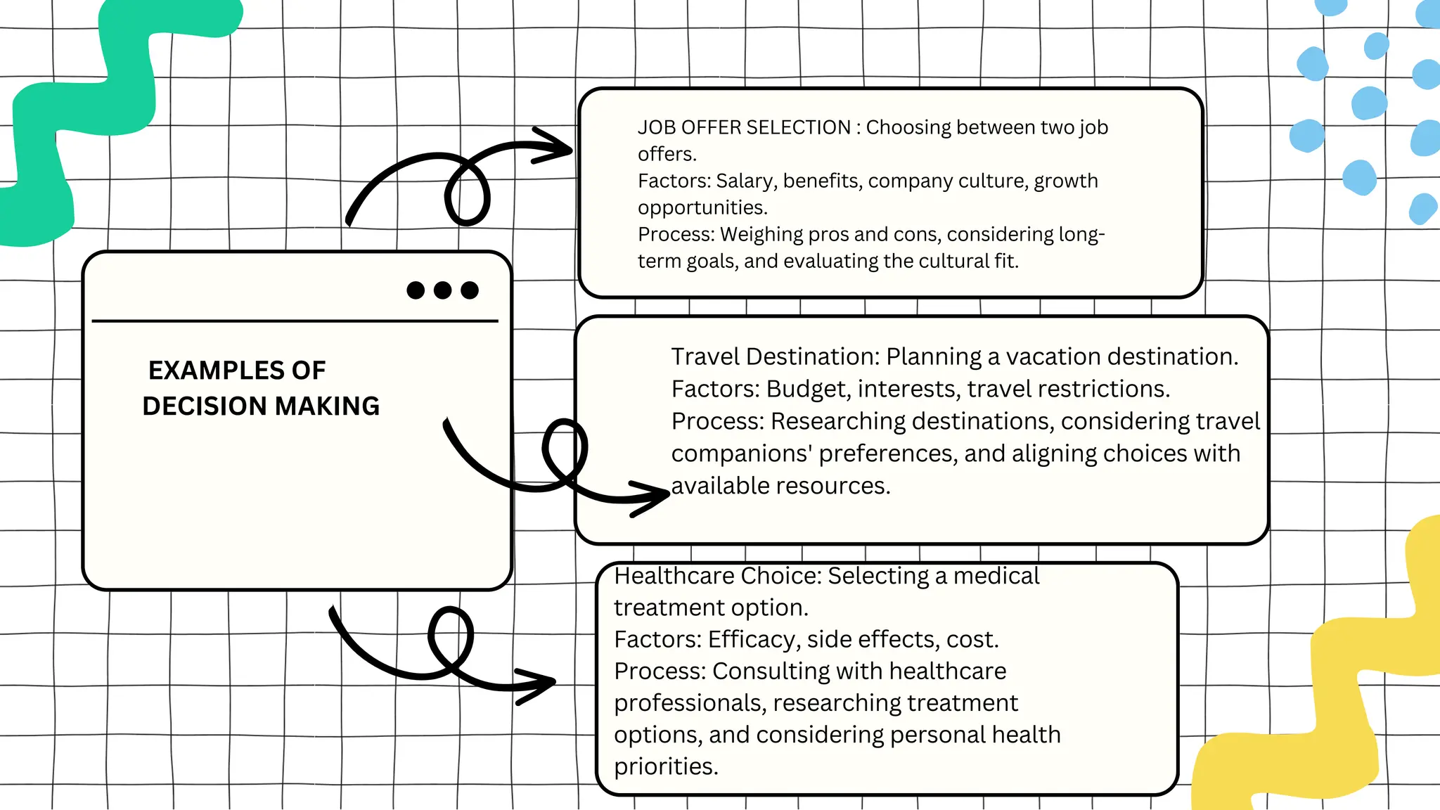 Decision making and artificial intelligence | PDF