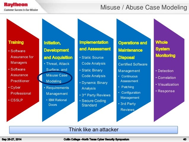 NTXISSACSC2 - Software Assurance (SwA) by John Whited