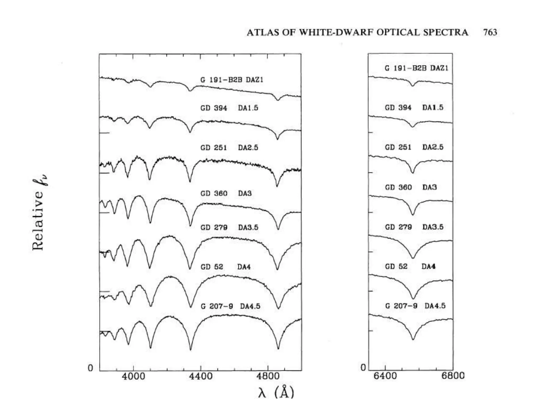 whitedwarfs in space science helps in classification and types of stars ...