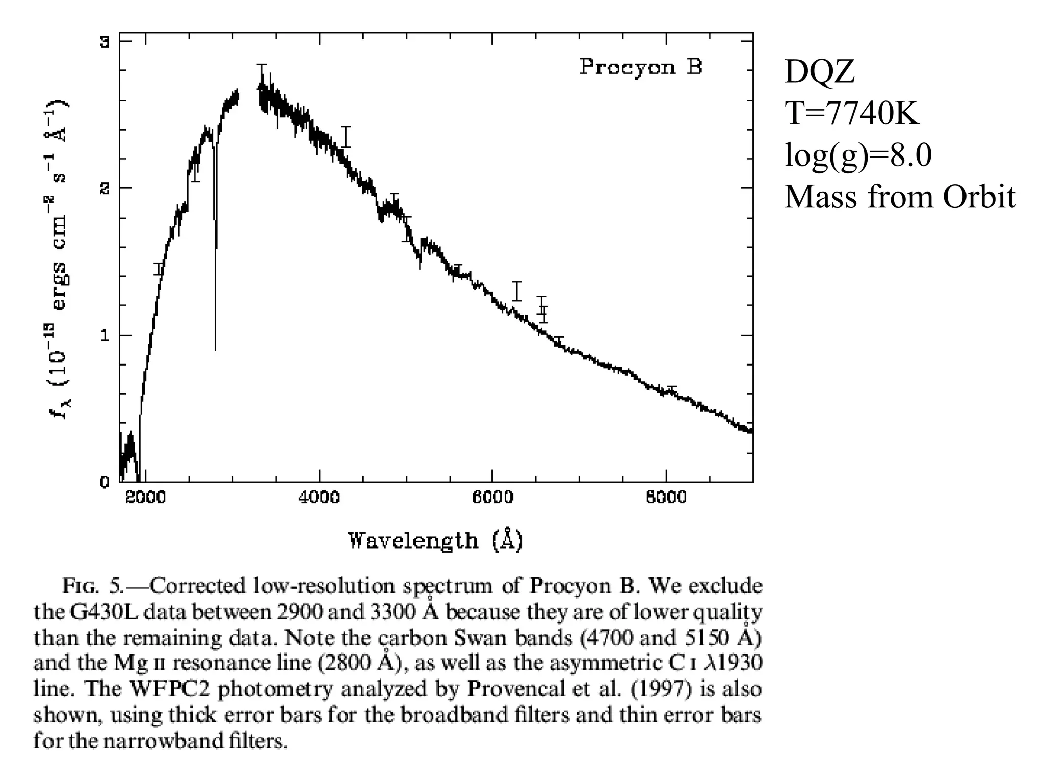 whitedwarfs in space science helps in classification and types of stars ...