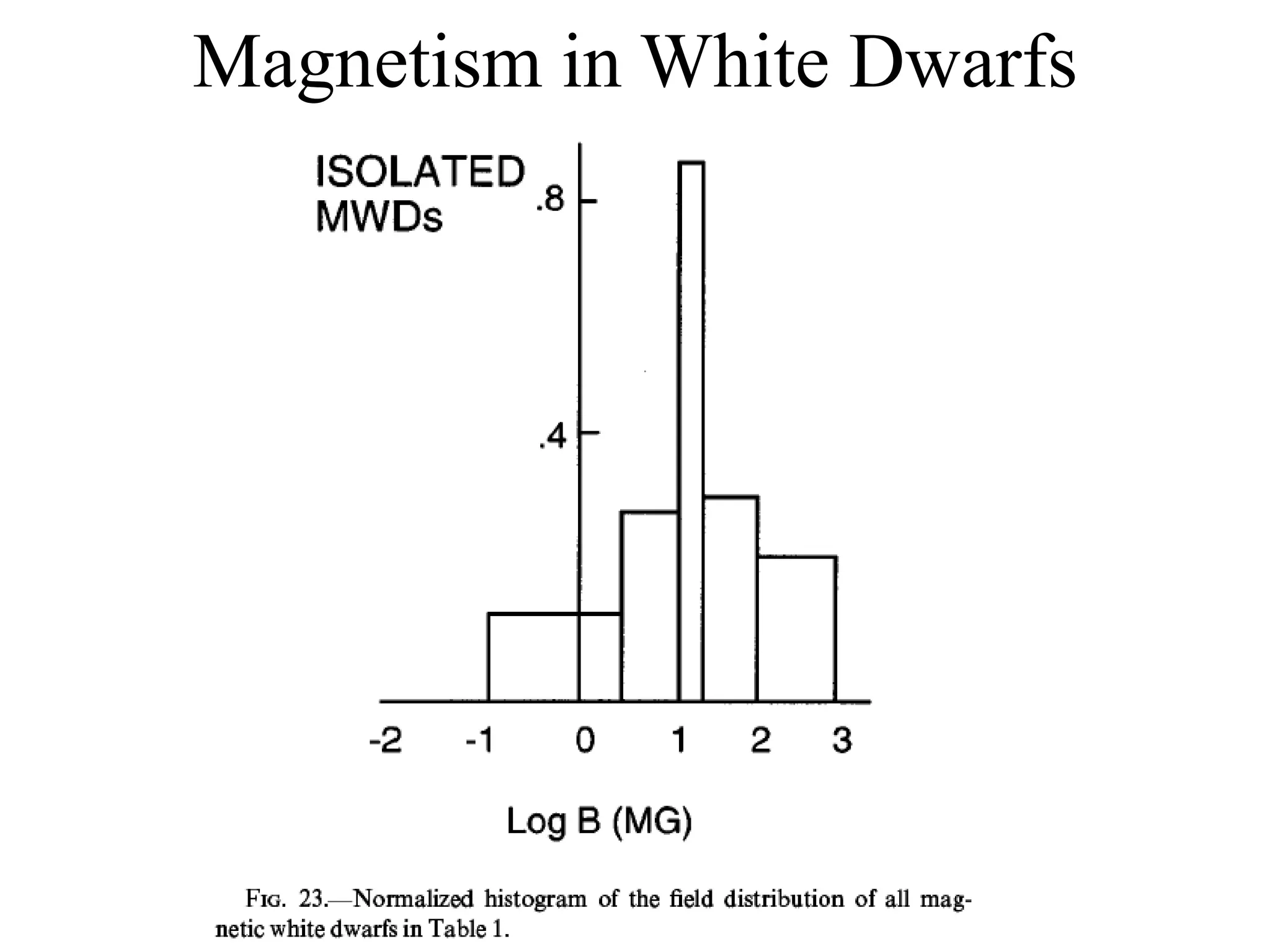 whitedwarfs in space science helps in classification and types of stars ...