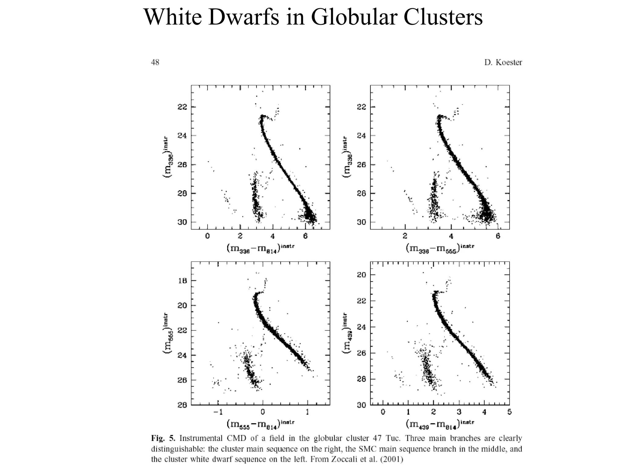 whitedwarfs in space science helps in classification and types of stars ...