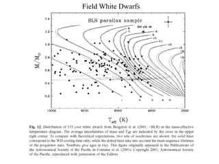 whitedwarfs in space science helps in classification and types of stars ...