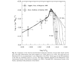 whitedwarfs in space science helps in classification and types of stars ...