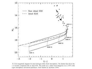 whitedwarfs in space science helps in classification and types of stars ...