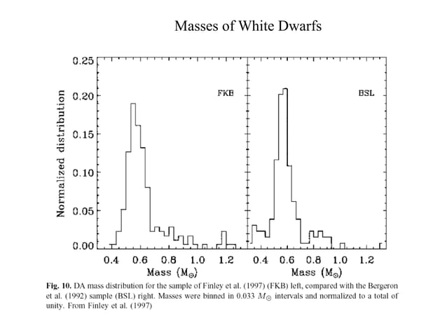 whitedwarfs in space science helps in classification and types of stars ...