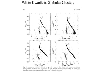 whitedwarfs in space science helps in classification and types of stars | PPT