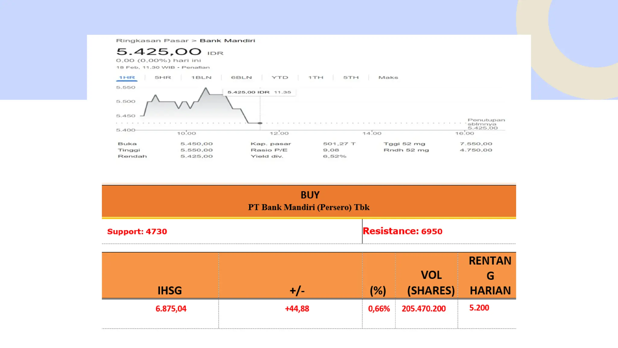 ANALISIS EFEK MANAJEMEN INVESTASI PT BANK MANDIRI | PPTX