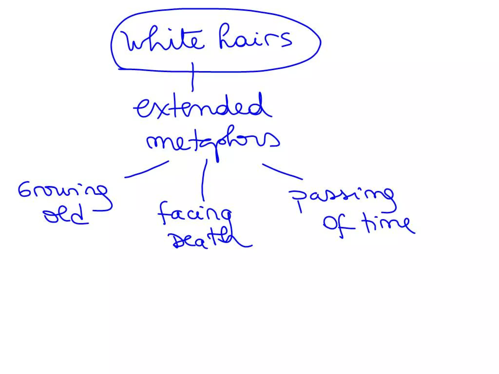 Of White Hairs and Cricket | PPT