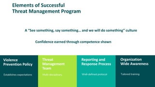 Creating an Enterprise-Wide Workplace Violence & Threat Assessment Team ...