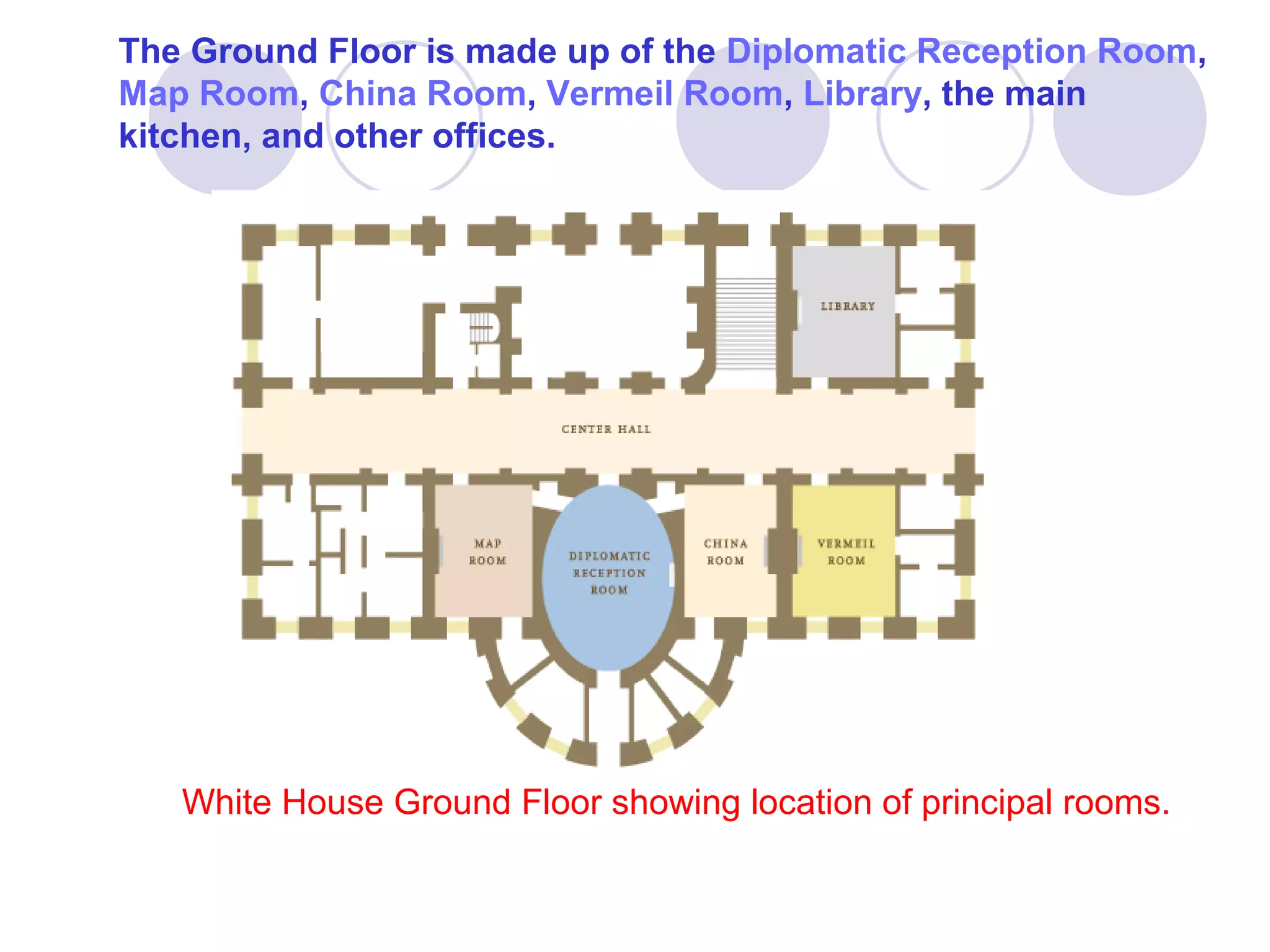 WHITE HOUSE USA | PPT