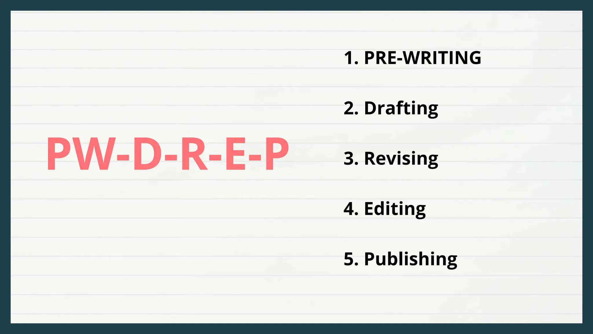 mechanics of composition writing grade 6 english | PPTX