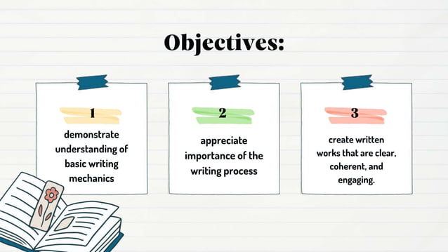 mechanics of composition writing grade 6 english | PPTX