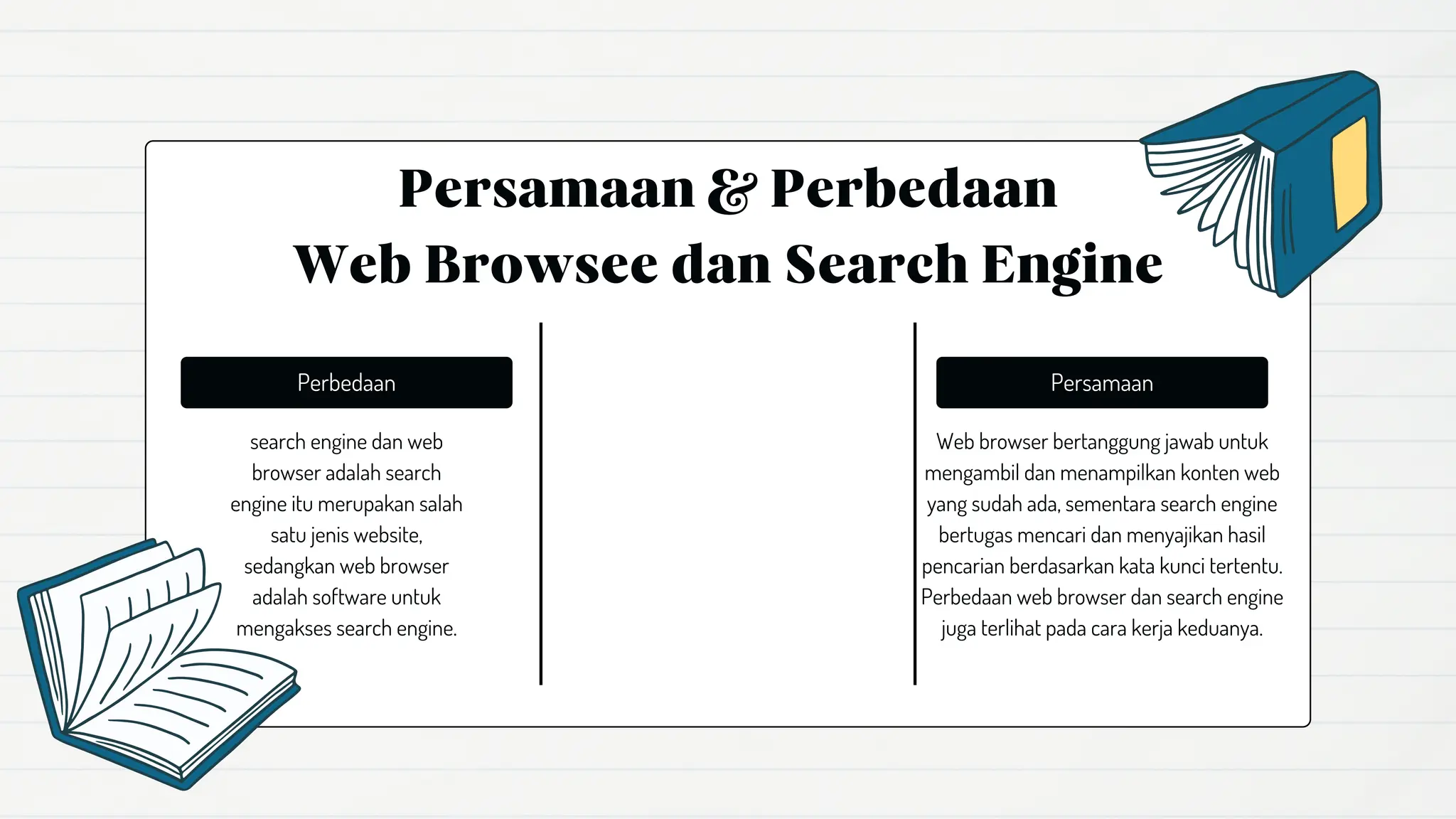 Project Presentation (Pradiyansyah) | PPT