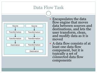 White jason presentation | PPTX | Databases | Computer Software and Applications