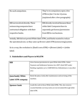 Whitelabel atm | DOCX