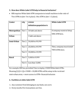 Whitelabel atm | DOCX