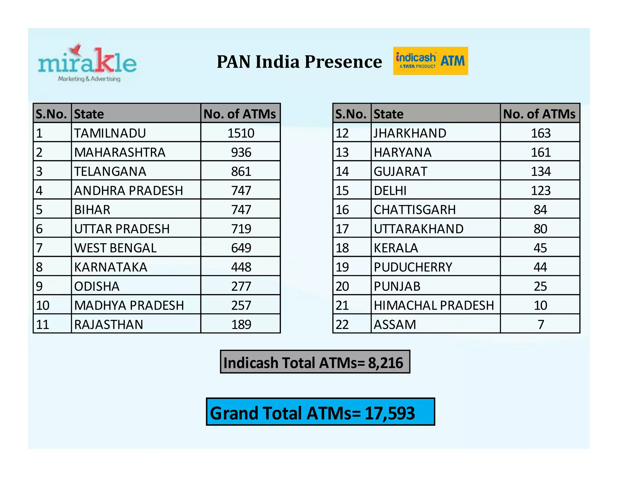 White Label ATM Branding | PDF