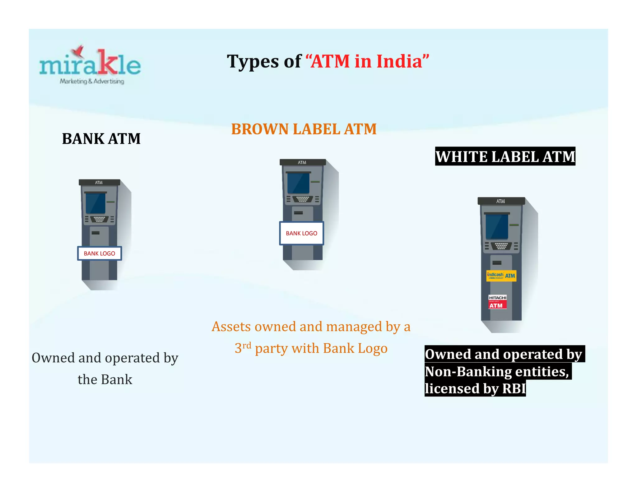 White Label ATM Branding | PDF