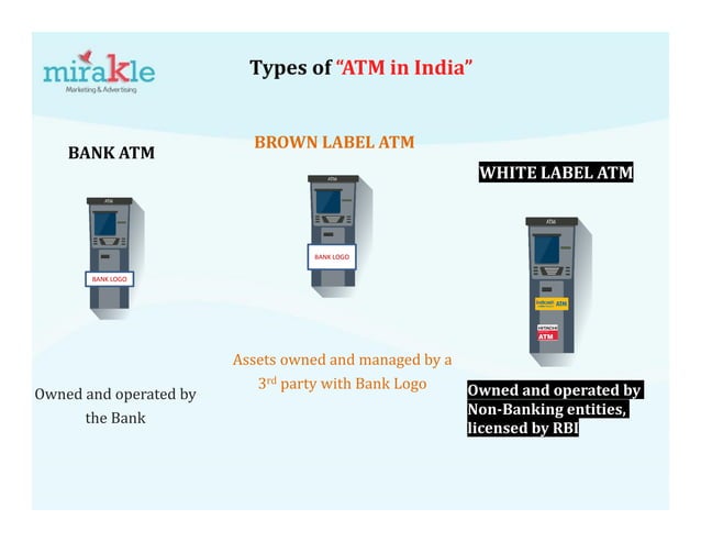 White Label ATM Branding | PDF