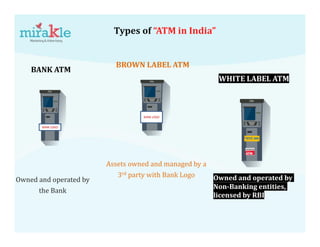 White Label ATM Branding | PPT