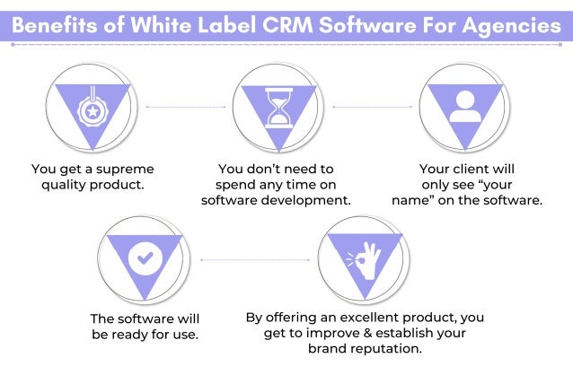 Benefits Of White Label CRM Software For Agencies | PDF