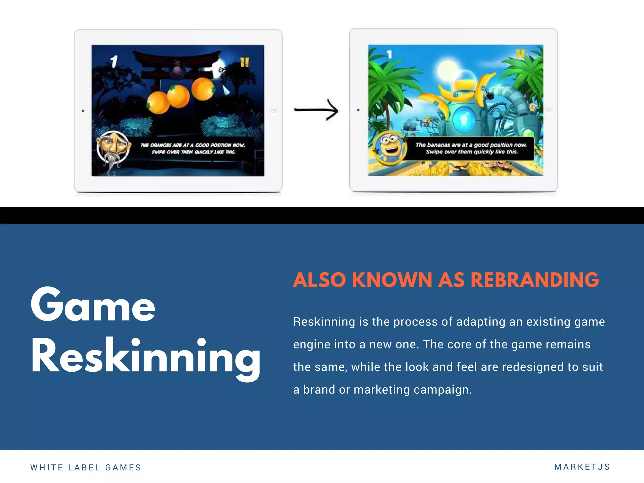 White Label Games for Your Brand | PPT