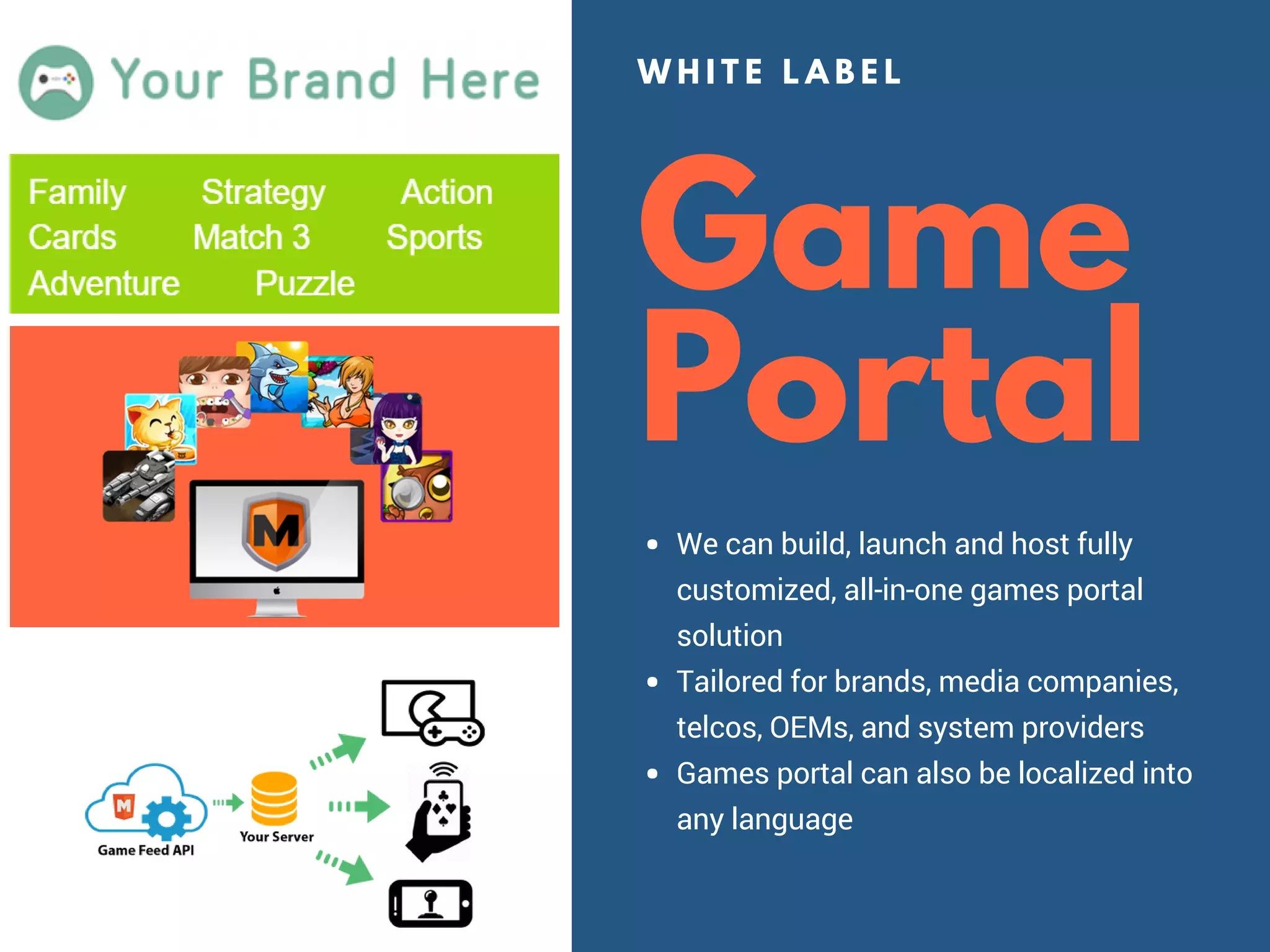 White Label Games for Your Brand | PPT