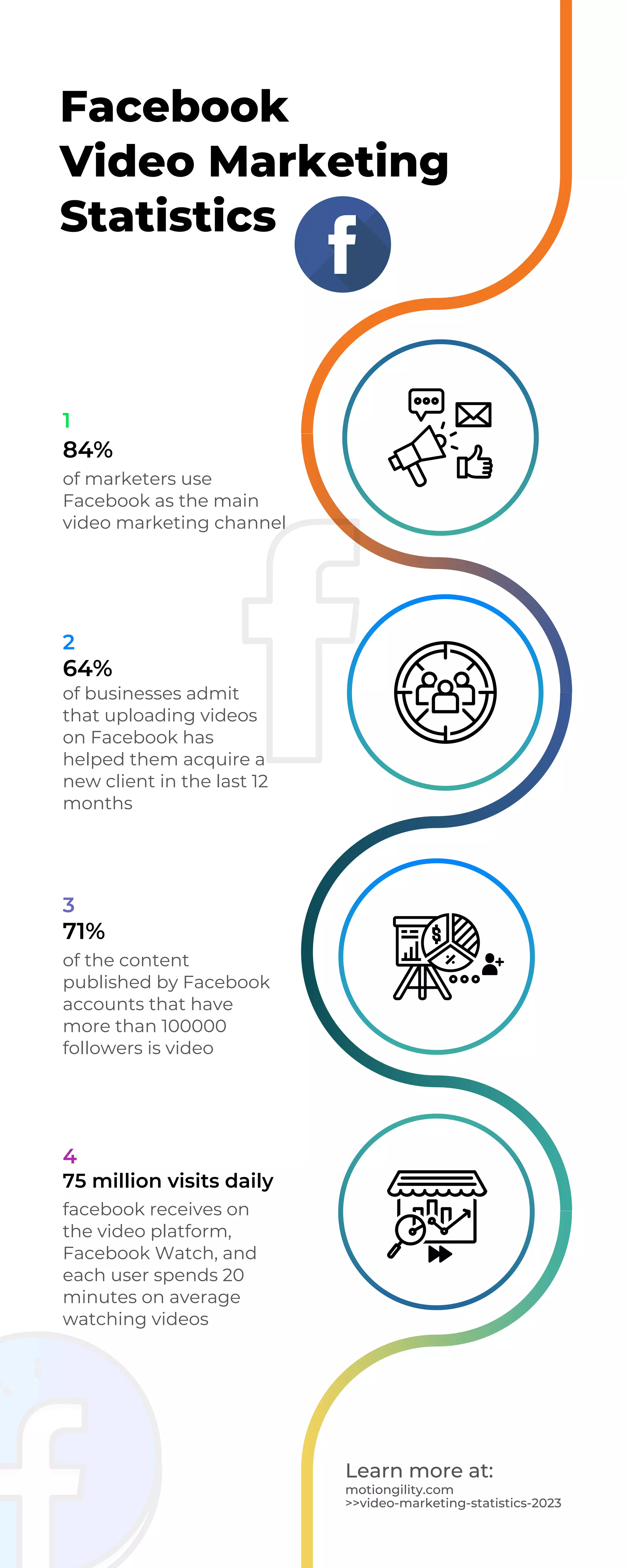 Facebook Video Marketing statistics | PDF