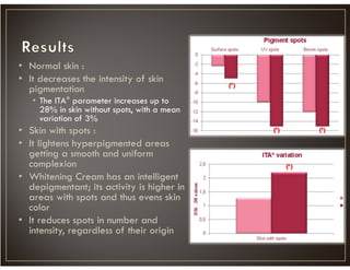 Whitening Cream | PDF