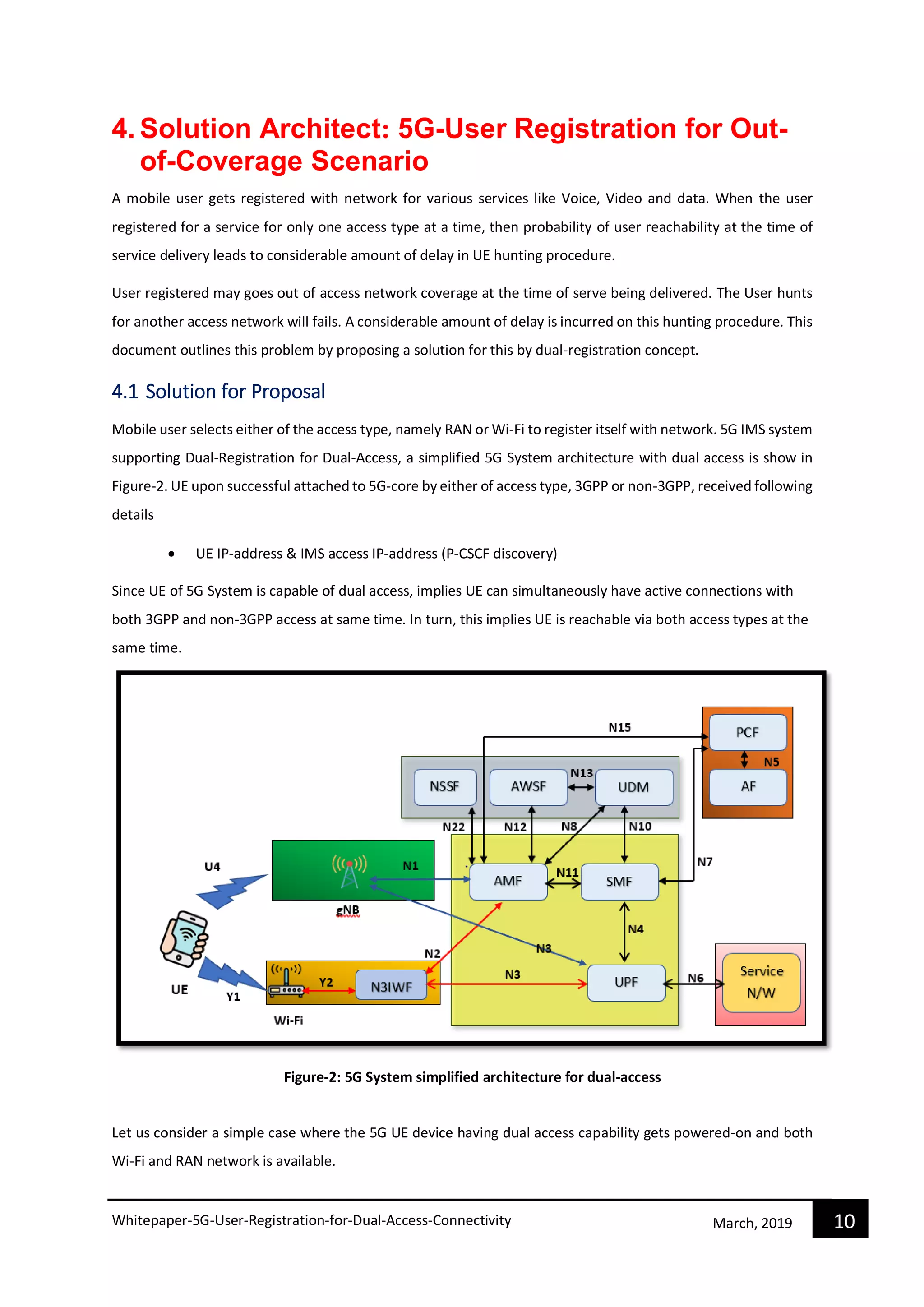White paper 5g-user-registration-for-dual-access--dual-connectivity-march2019 | PDF