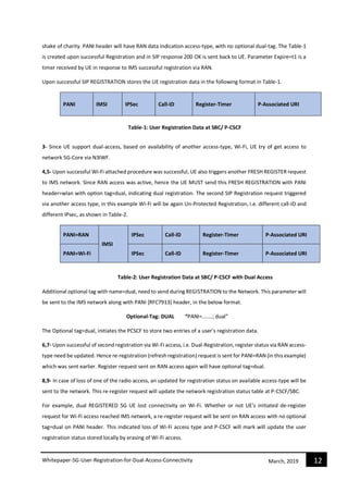 White paper 5g-user-registration-for-dual-access--dual-connectivity-march2019 | PDF