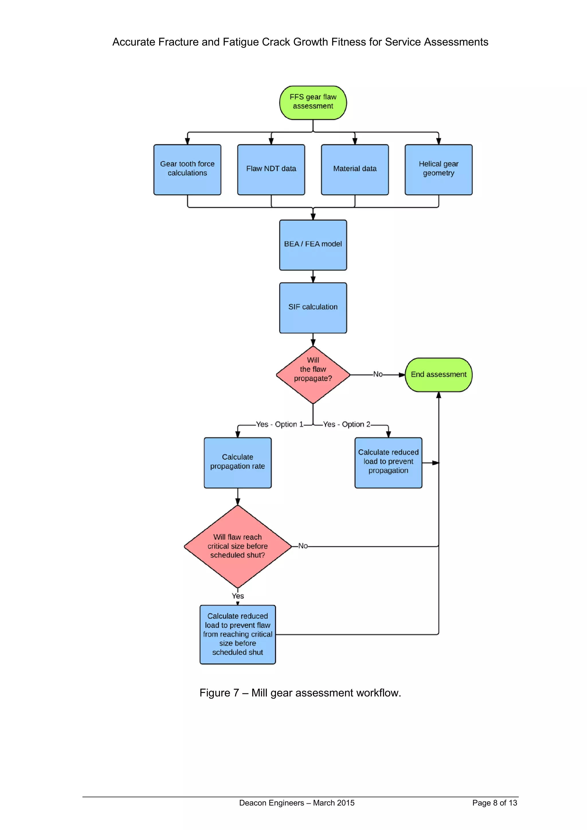 White paper accurate fracture and fatigue crack growth | PDF