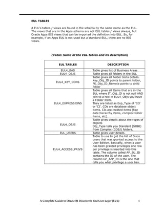 White paper a complete guide to oracle bi discoverer end user layer | PDF