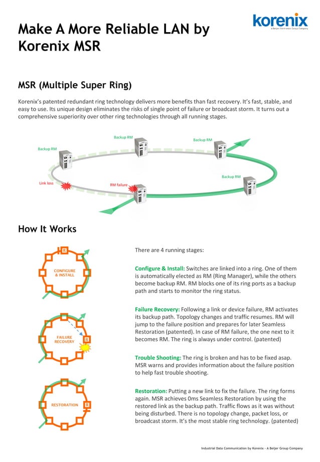 A More Reilable LAN by MSR Redundant Ring - Redundant Technology 2018 | PDF