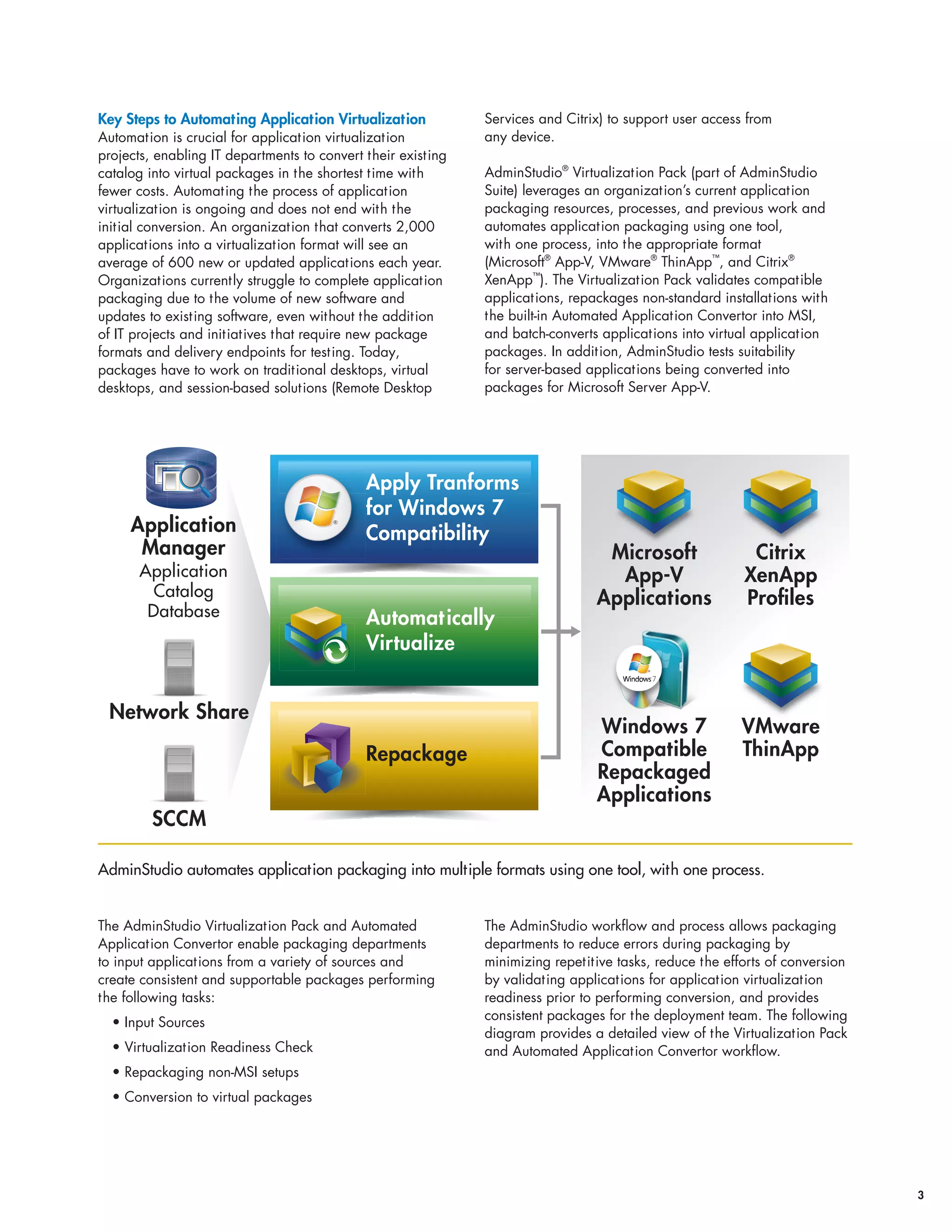Automating Application Virtualization with AdminStudio Suite from Flexera Software | PDF