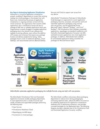 Automating Application Virtualization with AdminStudio Suite from Flexera Software | PDF