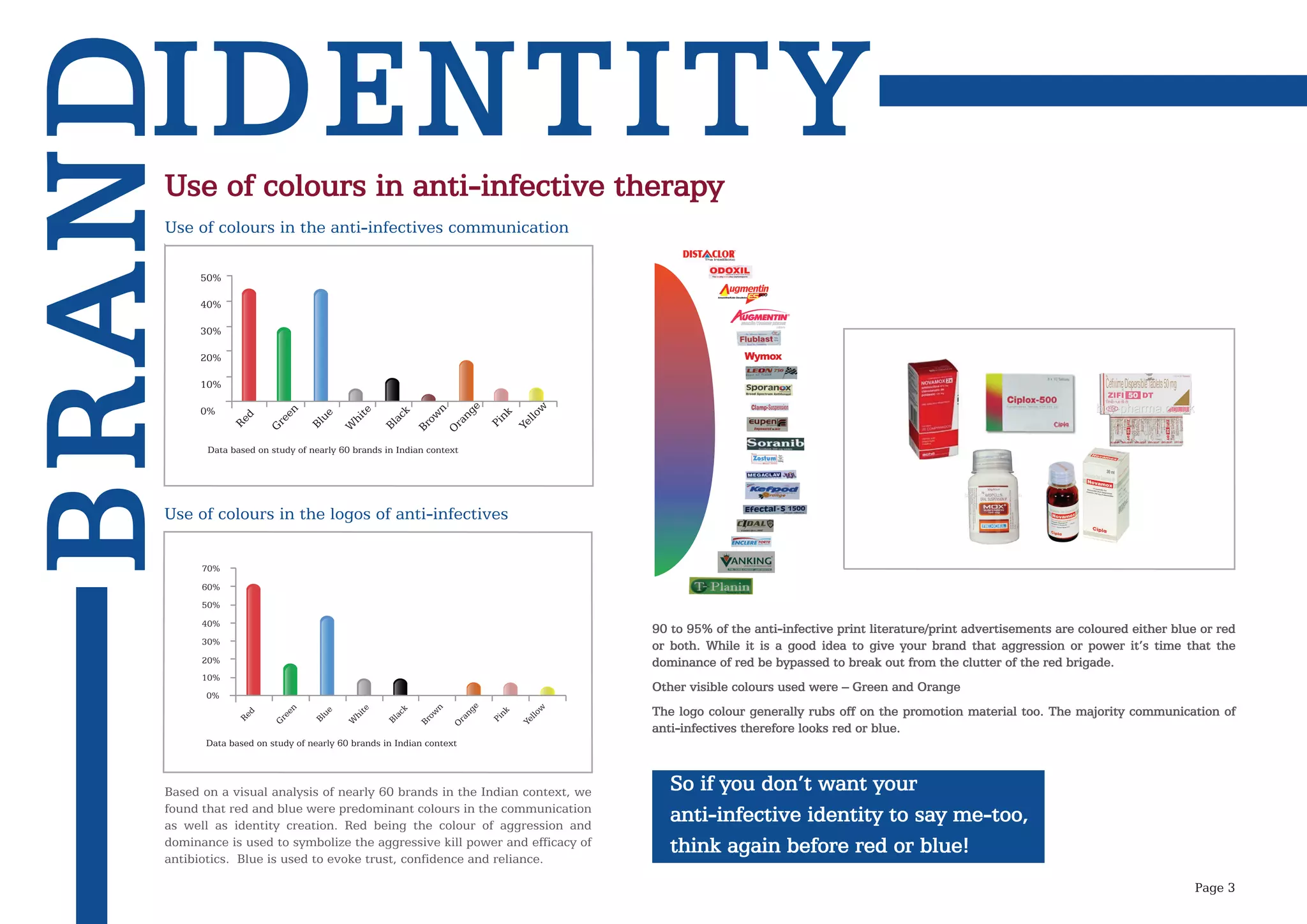 Importance of Colours in Brand Identity | PDF