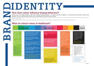 Importance of Colours in Brand Identity | PDF