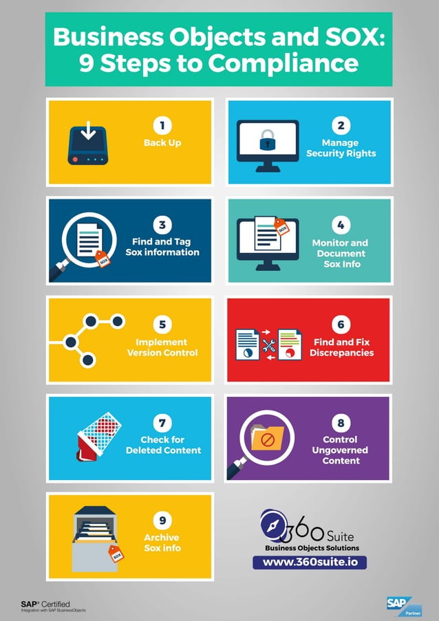 Sox regulation and Analytics | PDF | Databases | Computer Software and ...