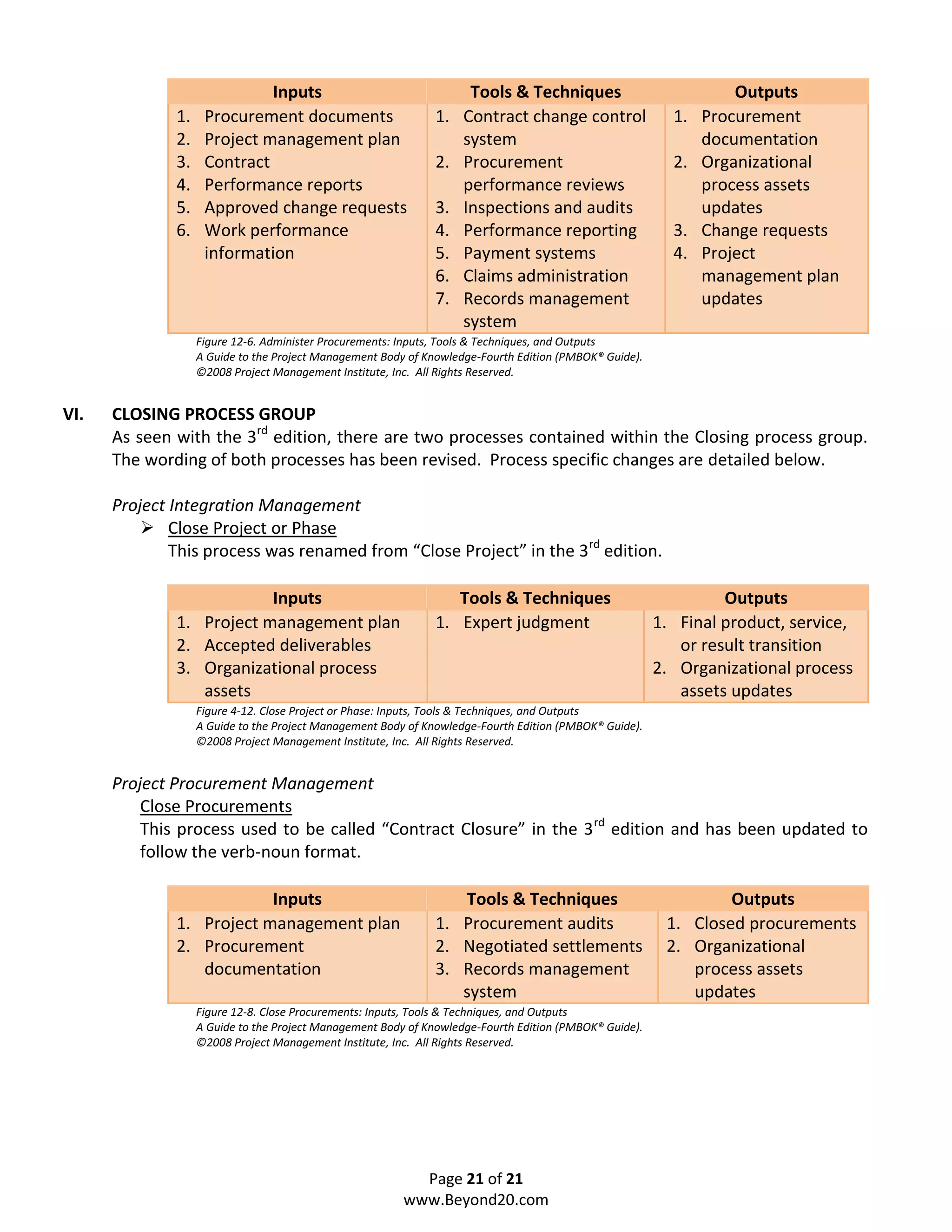 White paper changes to the pmbok 4th edition | DOCX | Business ...