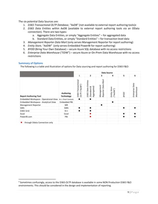D365 Finance & Operations - Data & Analytics (see newer release of this ...